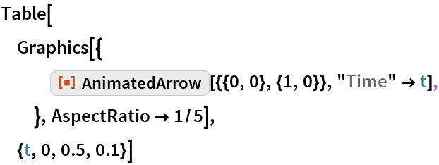 AnimatedArrow | Wolfram Function Repository