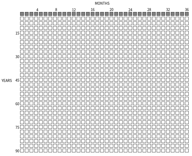 LifetimeChart | Wolfram Function Repository