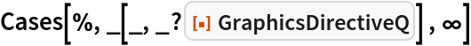 GraphicsDirectiveQ | Wolfram Function Repository
