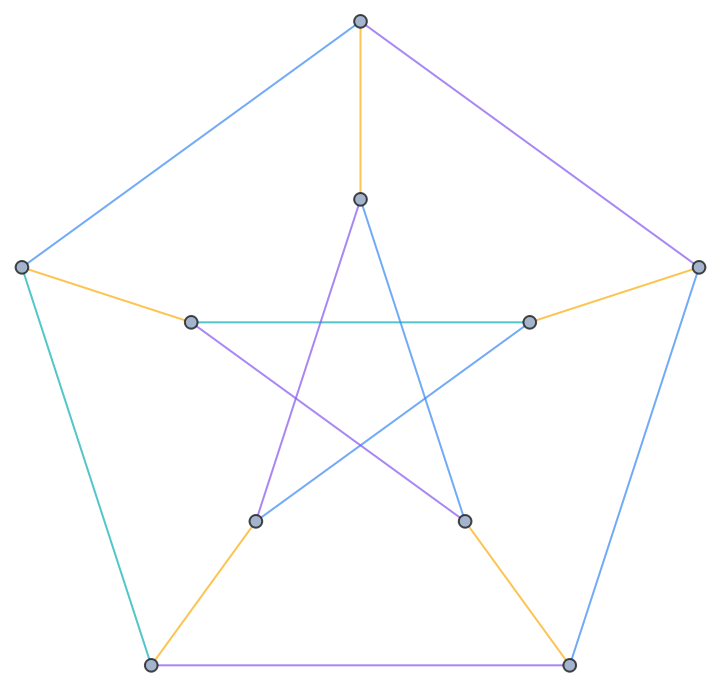 ColorGraphEdges | Wolfram Function Repository