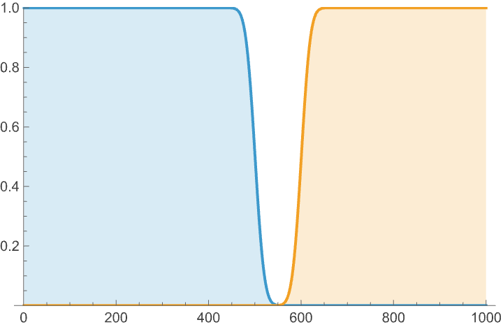 IntegerBinarySearch | Wolfram Function Repository