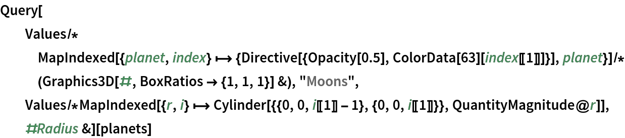 Sample Data for Query Book | Wolfram Data Repository