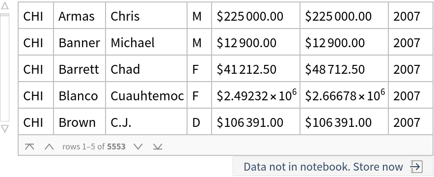 Sample Data for Query Book | Wolfram Data Repository