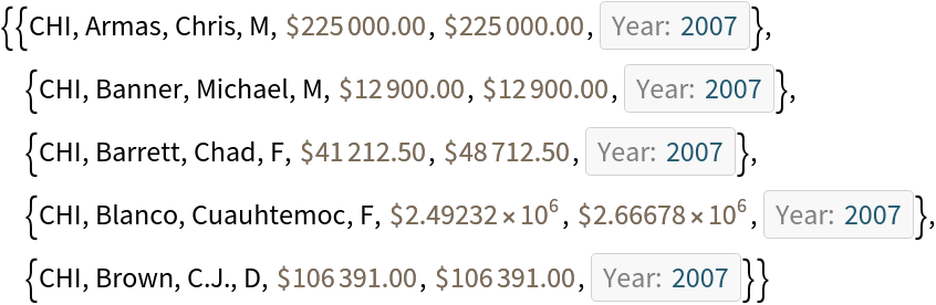 Sample Data for Query Book | Wolfram Data Repository