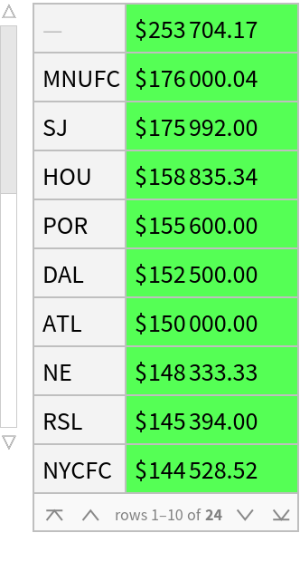 Sample Data for Query Book | Wolfram Data Repository