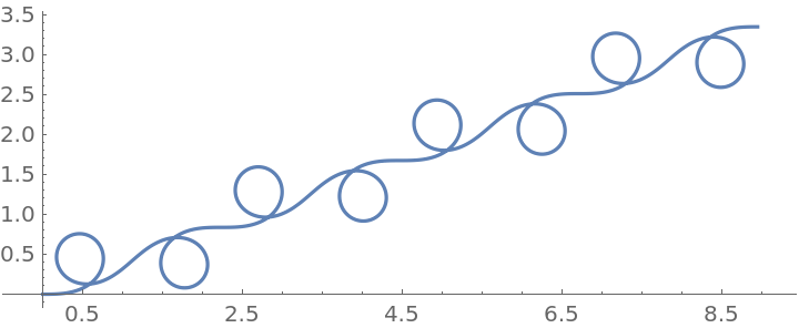 CurvaturePlot | Wolfram Function Repository
