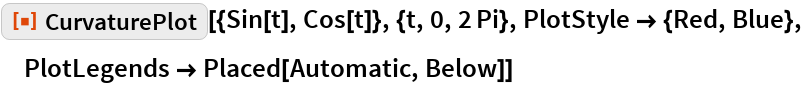CurvaturePlot | Wolfram Function Repository