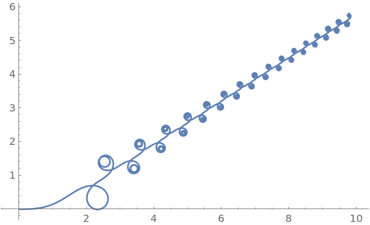 CurvaturePlot | Wolfram Function Repository