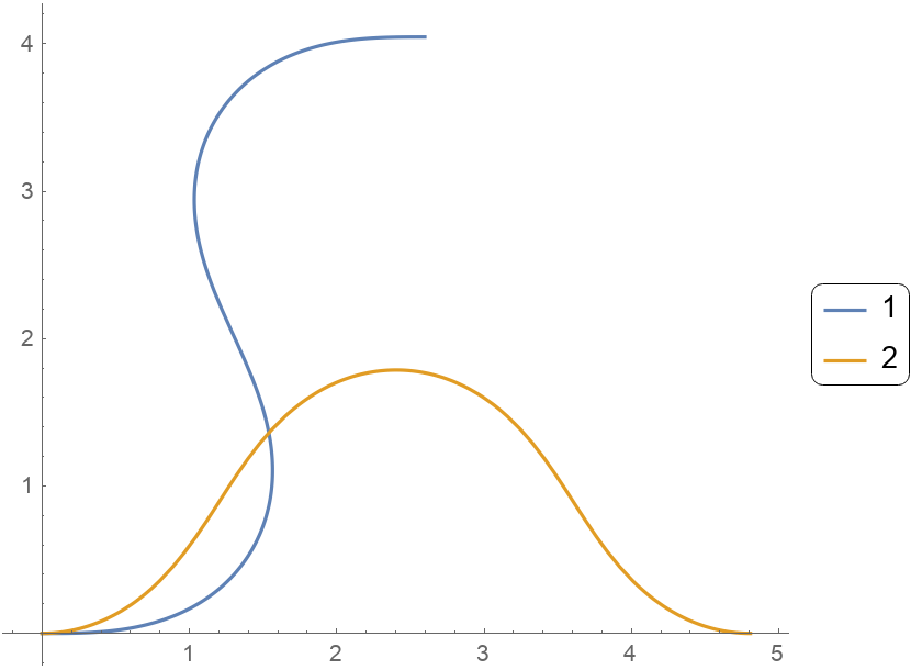 CurvaturePlot | Wolfram Function Repository