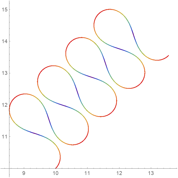 CurvaturePlot | Wolfram Function Repository