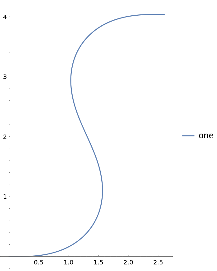 CurvaturePlot | Wolfram Function Repository