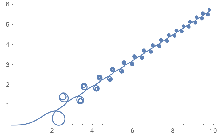 CurvaturePlot | Wolfram Function Repository