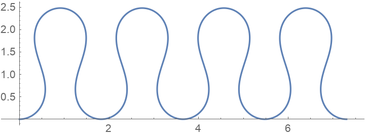 CurvaturePlot | Wolfram Function Repository