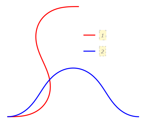 CurvaturePlot | Wolfram Function Repository