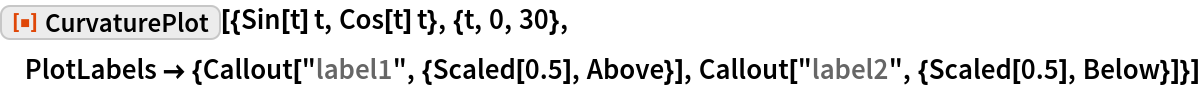 CurvaturePlot | Wolfram Function Repository