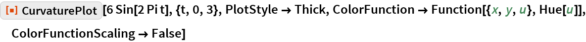 CurvaturePlot | Wolfram Function Repository