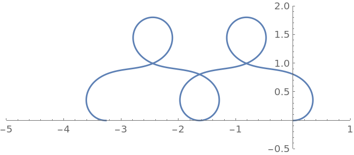 CurvaturePlot | Wolfram Function Repository