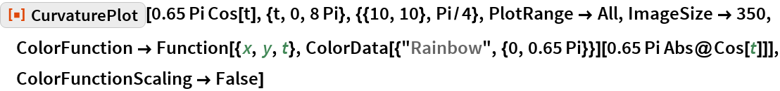 CurvaturePlot | Wolfram Function Repository