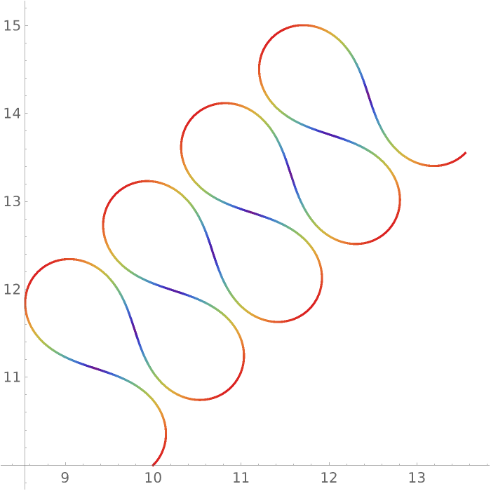 CurvaturePlot | Wolfram Function Repository
