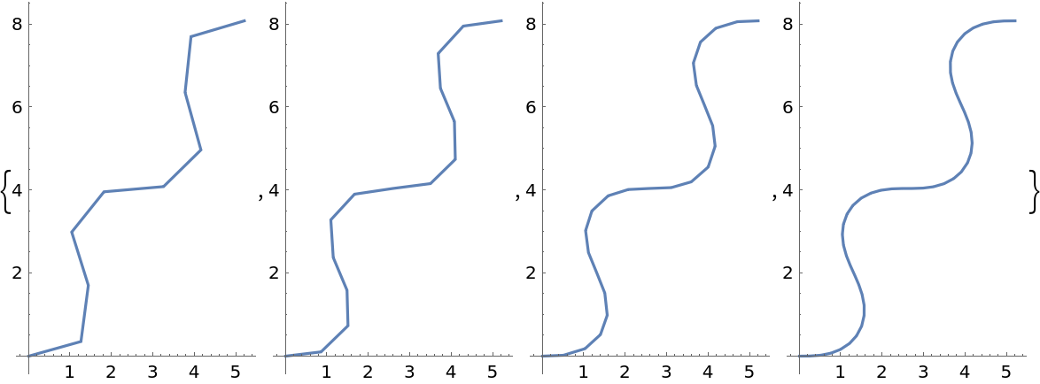 CurvaturePlot | Wolfram Function Repository