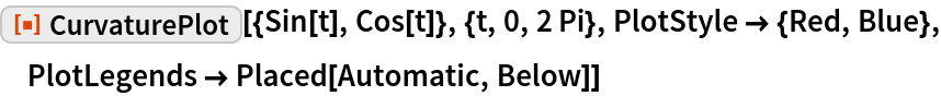 CurvaturePlot | Wolfram Function Repository