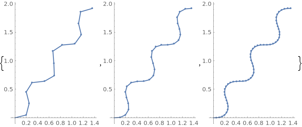 CurvaturePlot | Wolfram Function Repository