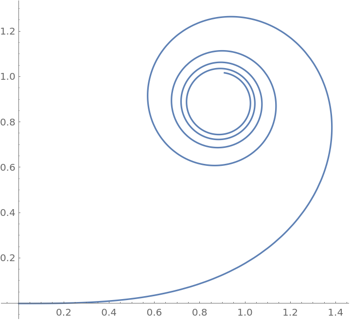 CurvaturePlot | Wolfram Function Repository
