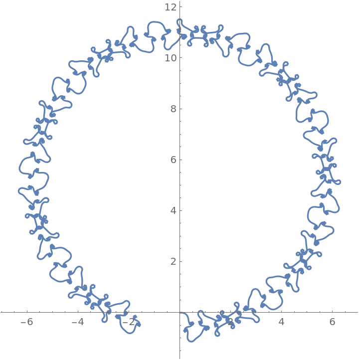 CurvaturePlot | Wolfram Function Repository