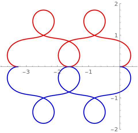 CurvaturePlot | Wolfram Function Repository