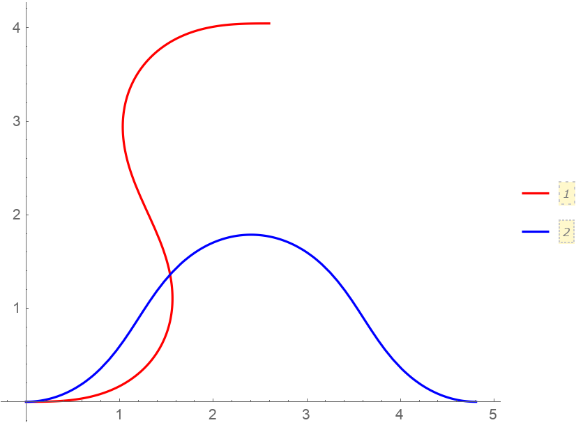 CurvaturePlot | Wolfram Function Repository