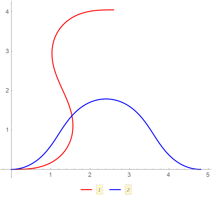 CurvaturePlot | Wolfram Function Repository