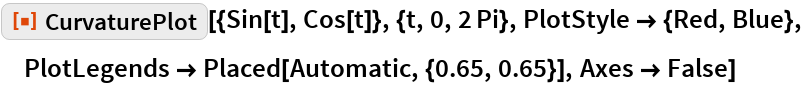 CurvaturePlot | Wolfram Function Repository