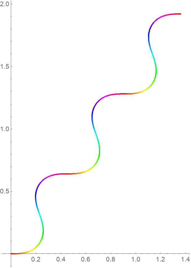 CurvaturePlot | Wolfram Function Repository