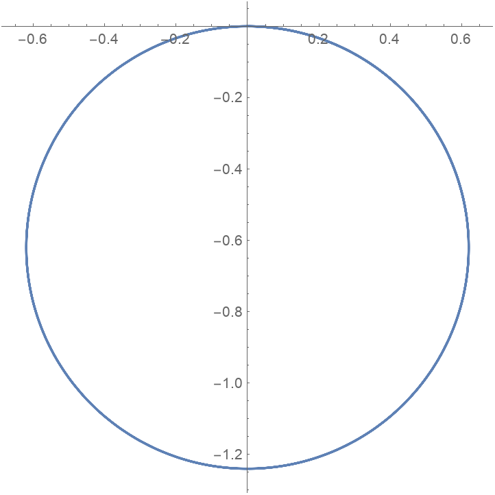 CurvaturePlot | Wolfram Function Repository