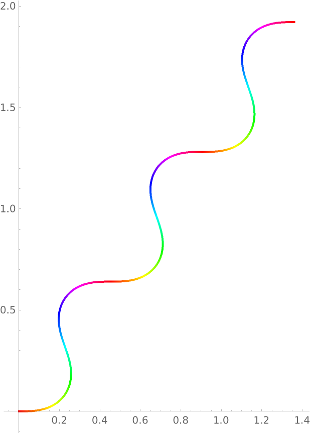 CurvaturePlot | Wolfram Function Repository