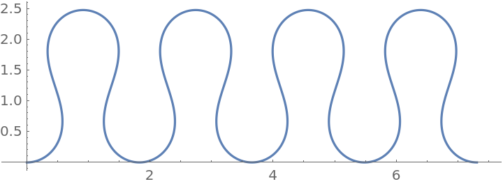 CurvaturePlot | Wolfram Function Repository
