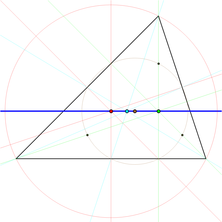 EulerLinePoints | Wolfram Function Repository