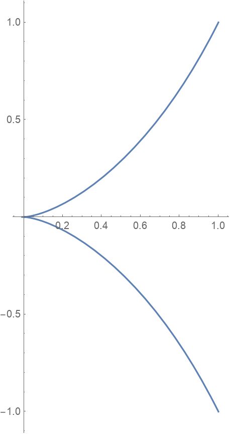 GeneralizedHelicoid | Wolfram Function Repository