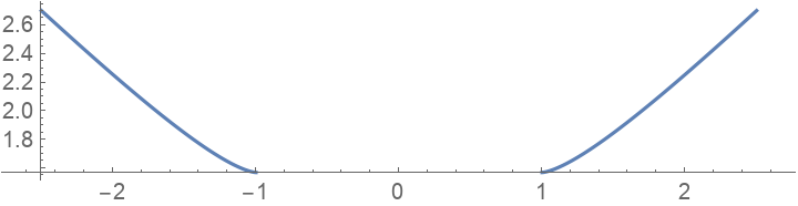 GeneralizedHelicoid | Wolfram Function Repository