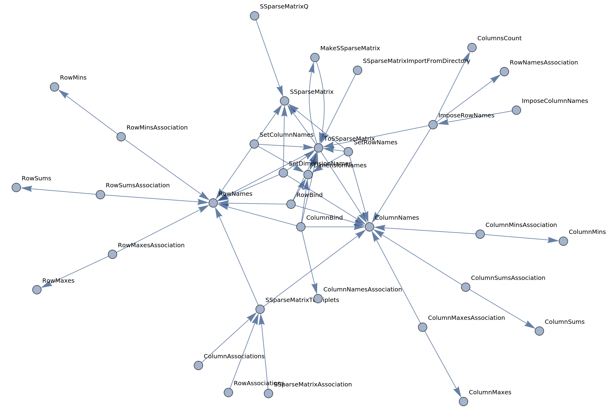 CallGraph | Wolfram Language Paclet Repository