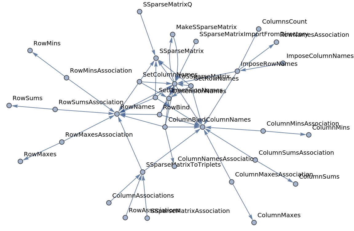 CallGraph | Wolfram Language Paclet Repository