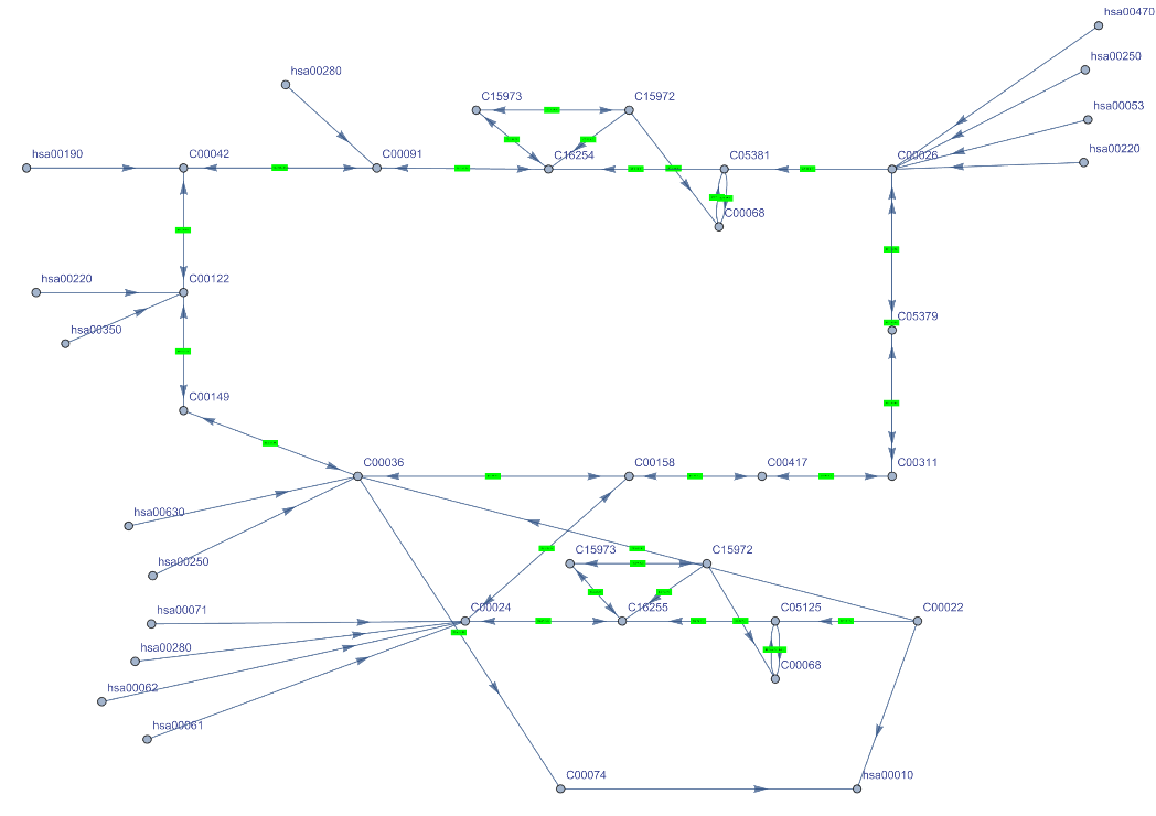 KEGGPathway | Wolfram Function Repository
