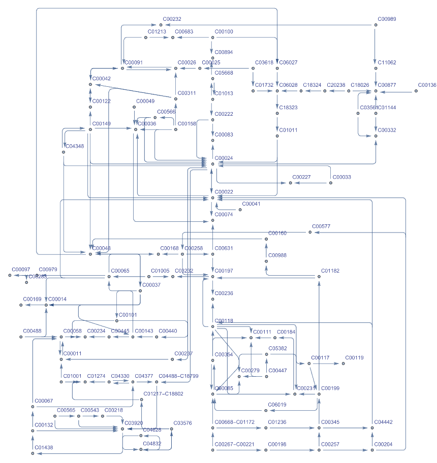 KEGGPathway | Wolfram Function Repository