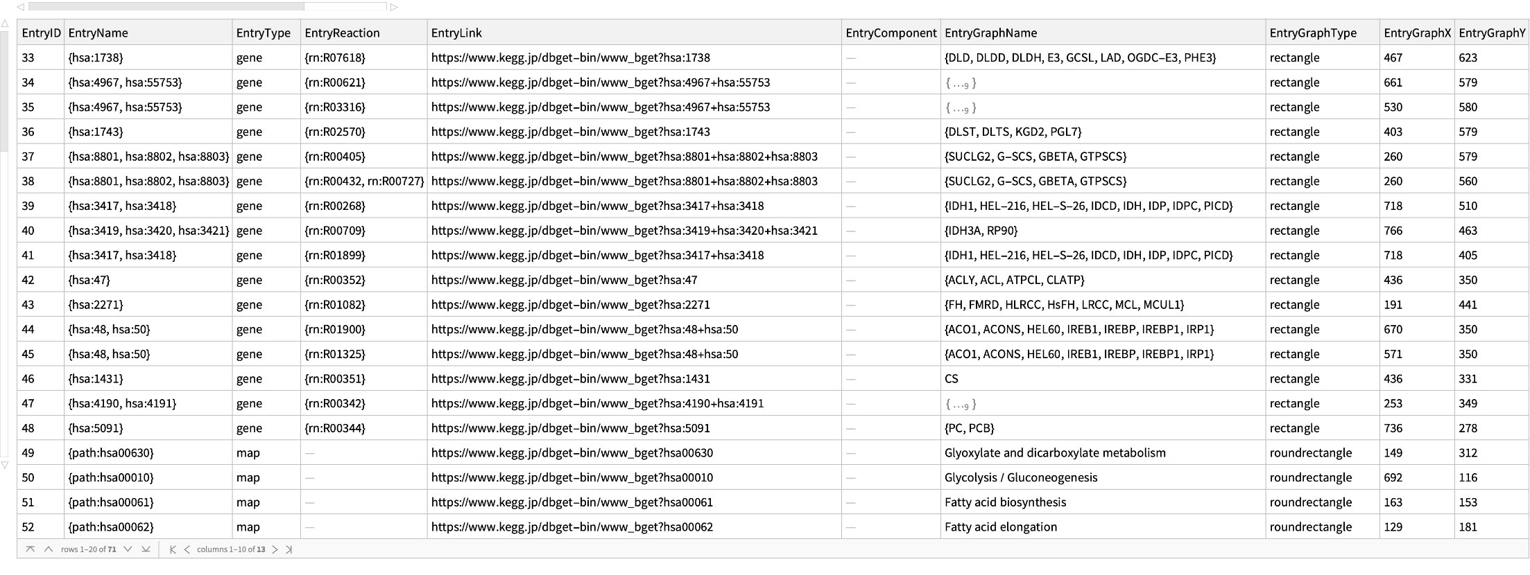 KEGGPathway | Wolfram Function Repository