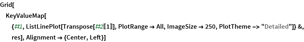 IndependentComponentAnalysis | Wolfram Function Repository