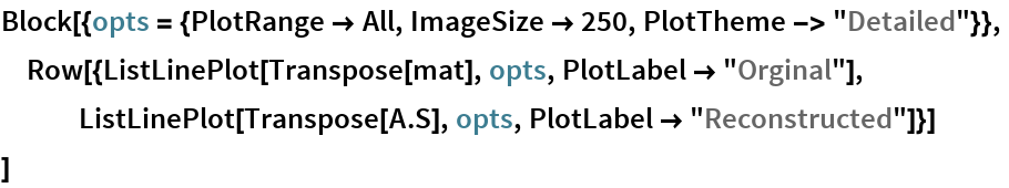 IndependentComponentAnalysis | Wolfram Function Repository