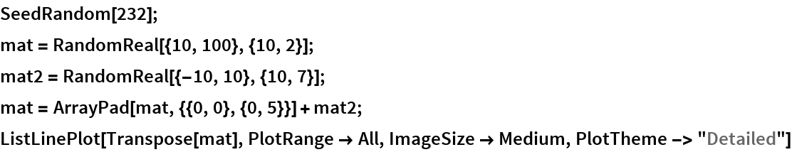 IndependentComponentAnalysis | Wolfram Function Repository