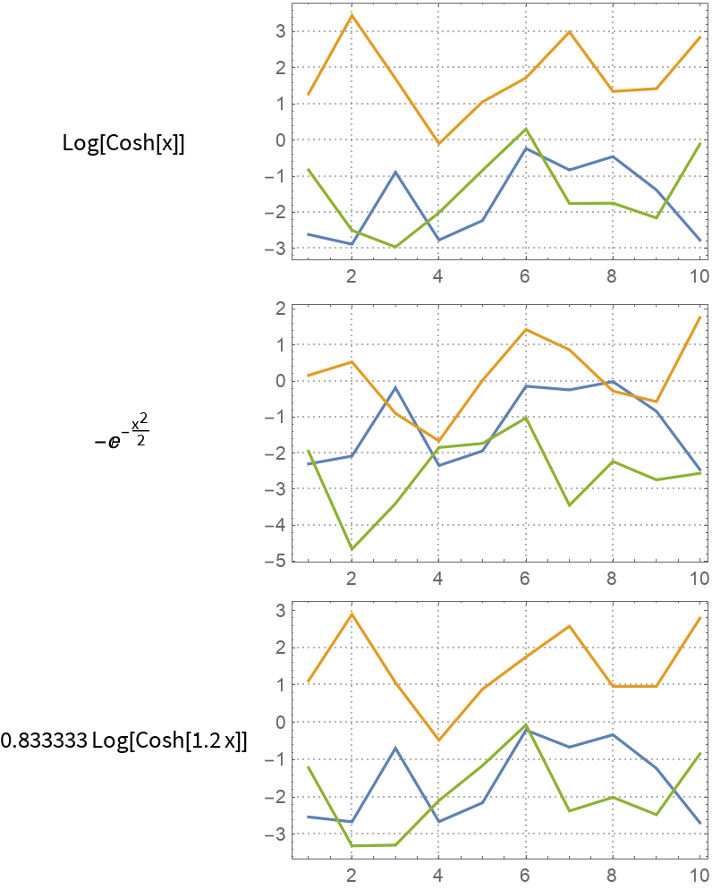 IndependentComponentAnalysis | Wolfram Function Repository