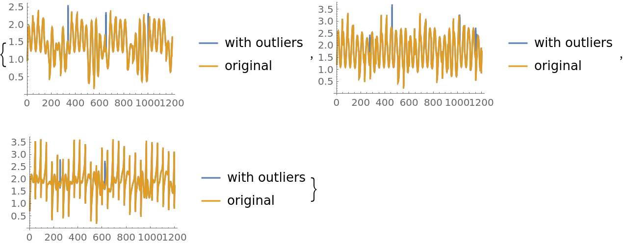IndependentComponentAnalysis | Wolfram Function Repository