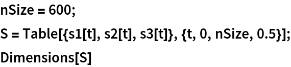 IndependentComponentAnalysis | Wolfram Function Repository